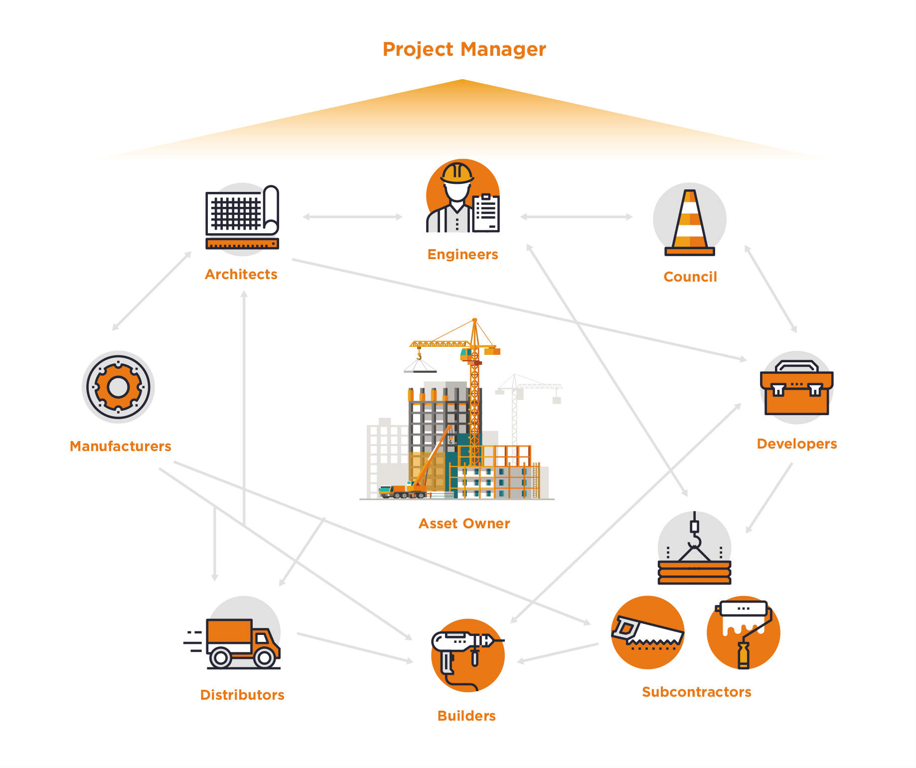 Salesforce experts in Building and Construction - Carnac Group